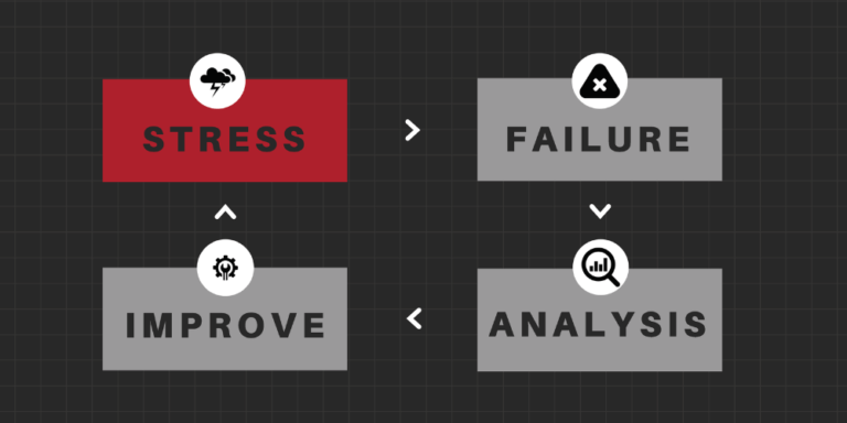 Long-Term Product Quality Through Efficient Accelerated Life Testing
