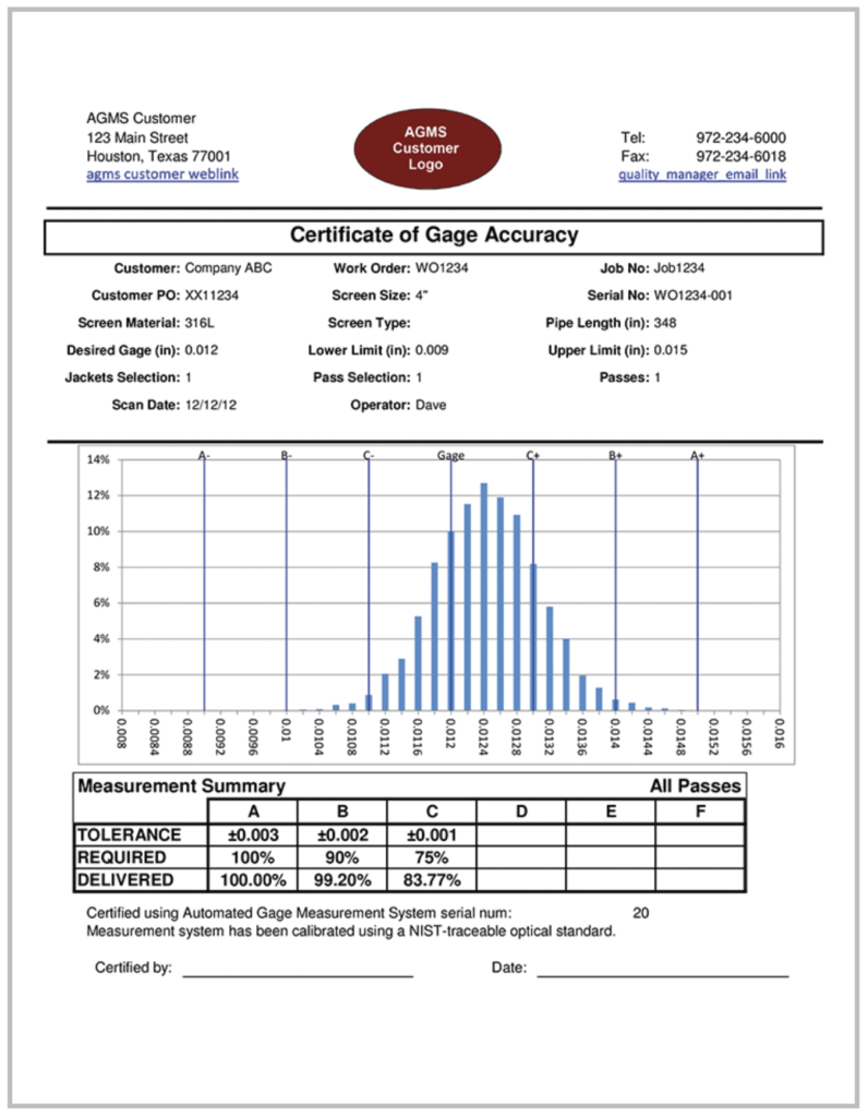 Automated Gage Measurement System | G Systems